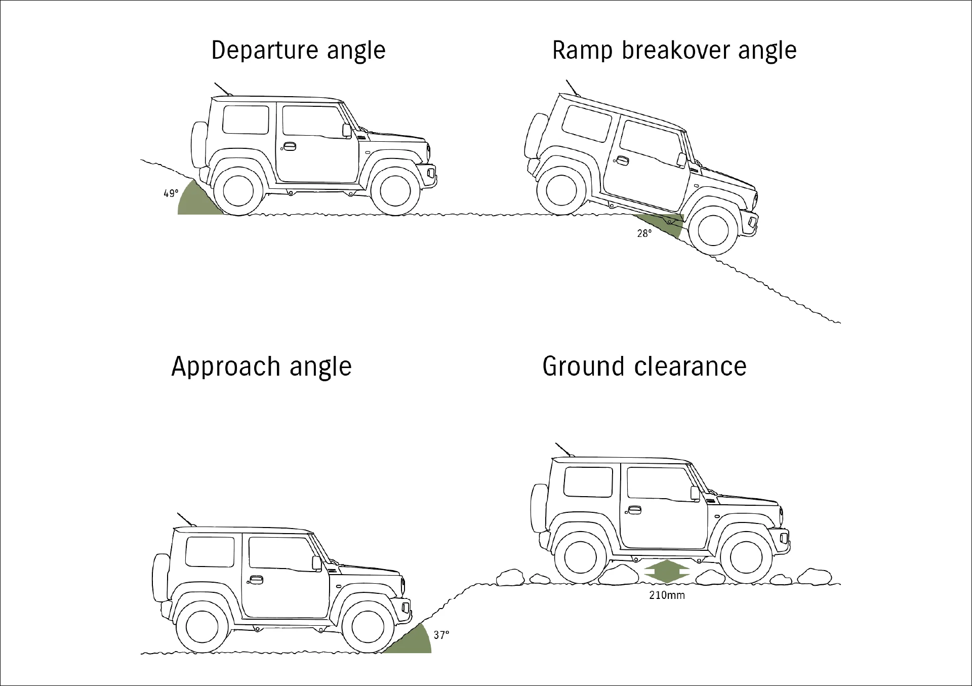 Suzuki Cambodia | Jimny 3-Door